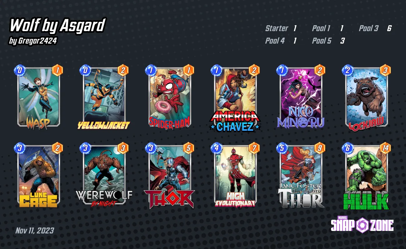 Wolf by Asgard - Decks - Marvel Snap Zone