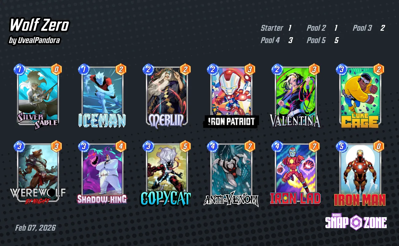 Wolf Zero - Decks - Marvel Snap Zone
