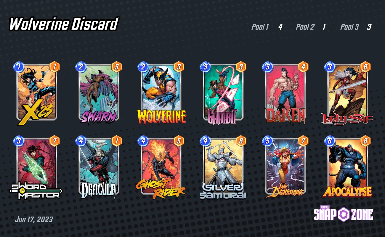 Wolverine Discard - Decks - Marvel Snap Zone