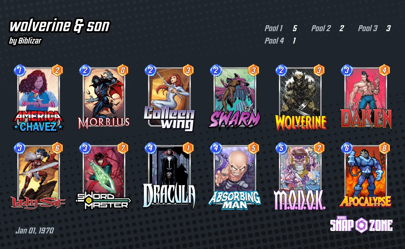 wolverine & son - Decks - Marvel Snap Zone