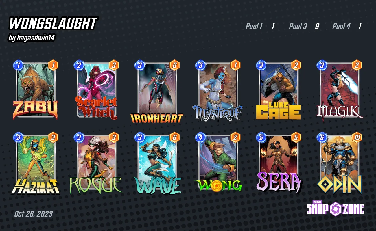 WONGSLAUGHT - Decks - Marvel Snap Zone