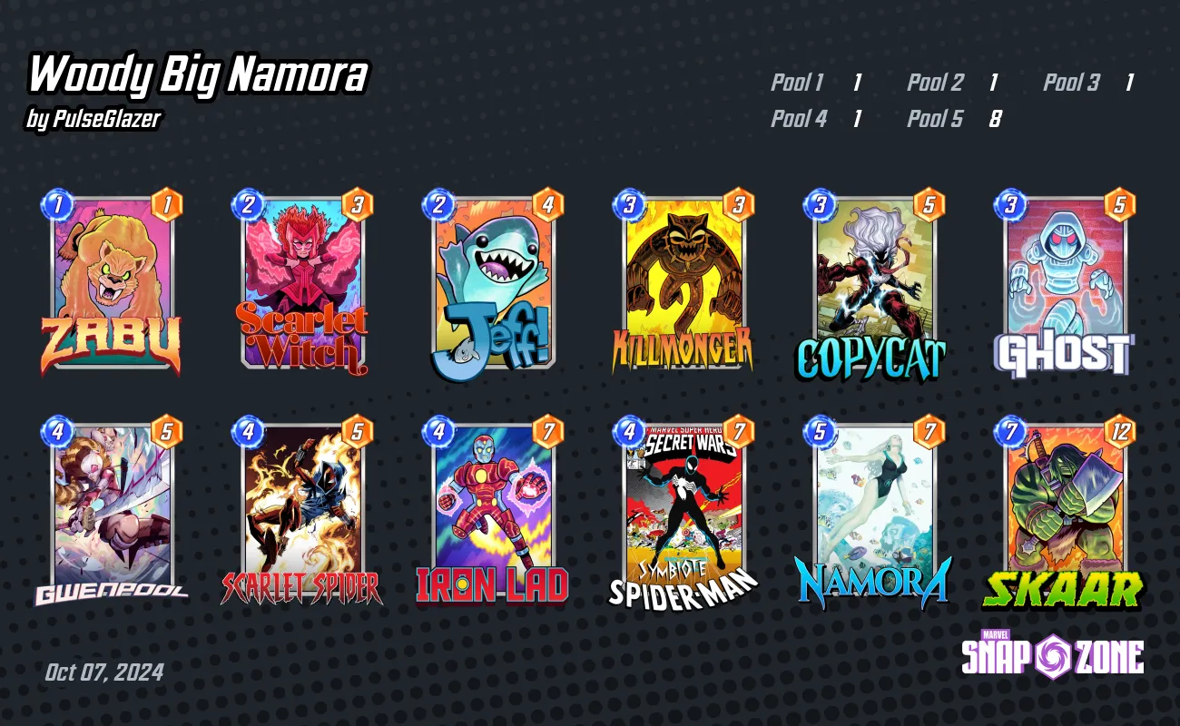 Woody Big Namora - Decks - Marvel Snap Zone