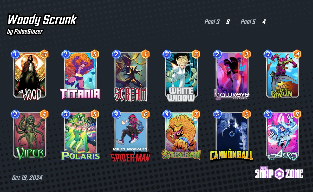 Woody Scrunk - Decks - Marvel Snap Zone