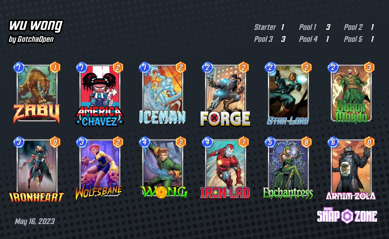 wu wong - Decks - Marvel Snap Zone