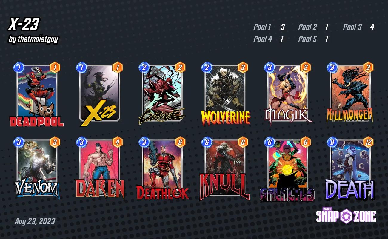 X-23 - Decks - Marvel Snap Zone