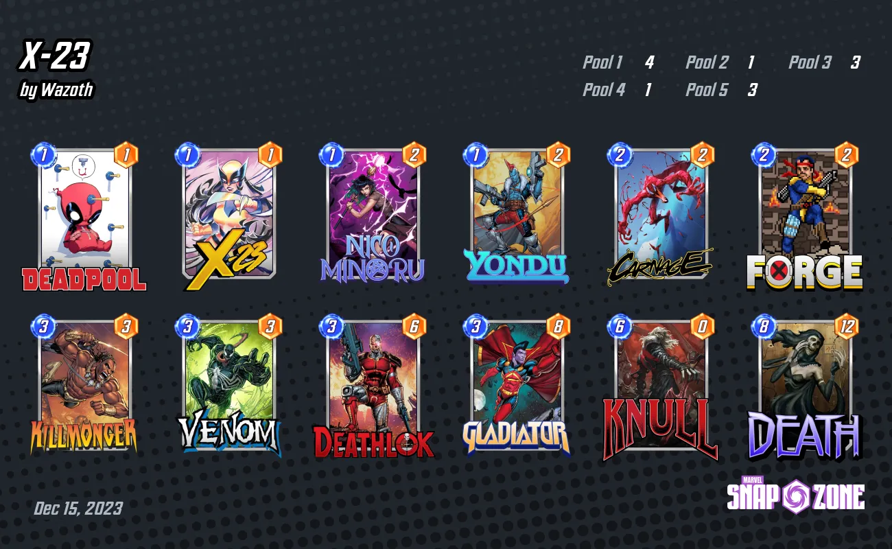 X-23 - Decks - Marvel Snap Zone