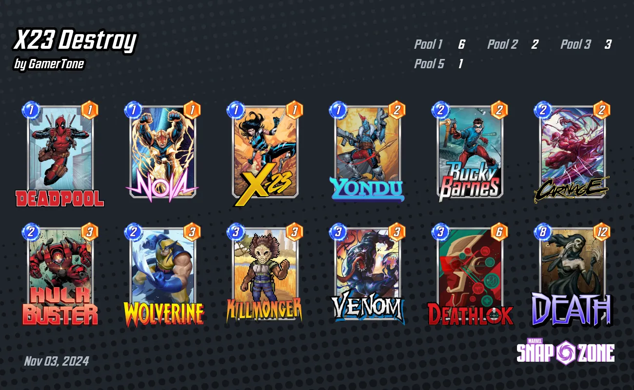 X23 Destroy - Decks - Marvel Snap Zone