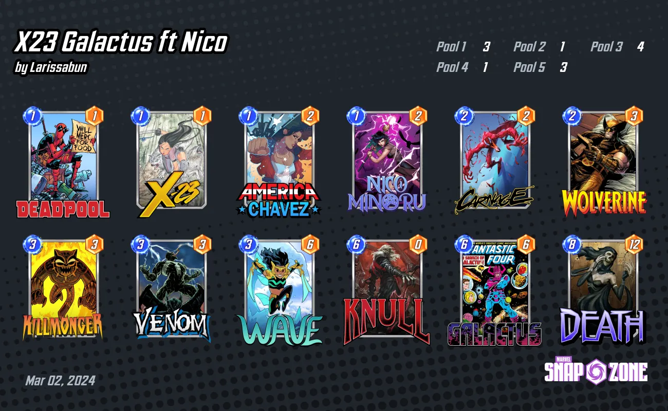 X23 Galactus ft Nico - Decks - Marvel Snap Zone