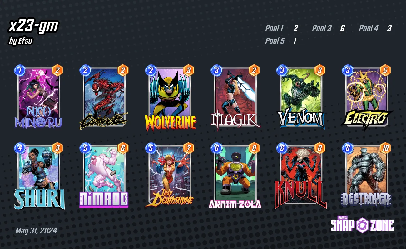 x23-gm - Decks - Marvel Snap Zone