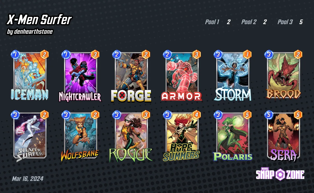 X-Men Surfer - Decks - Marvel Snap Zone