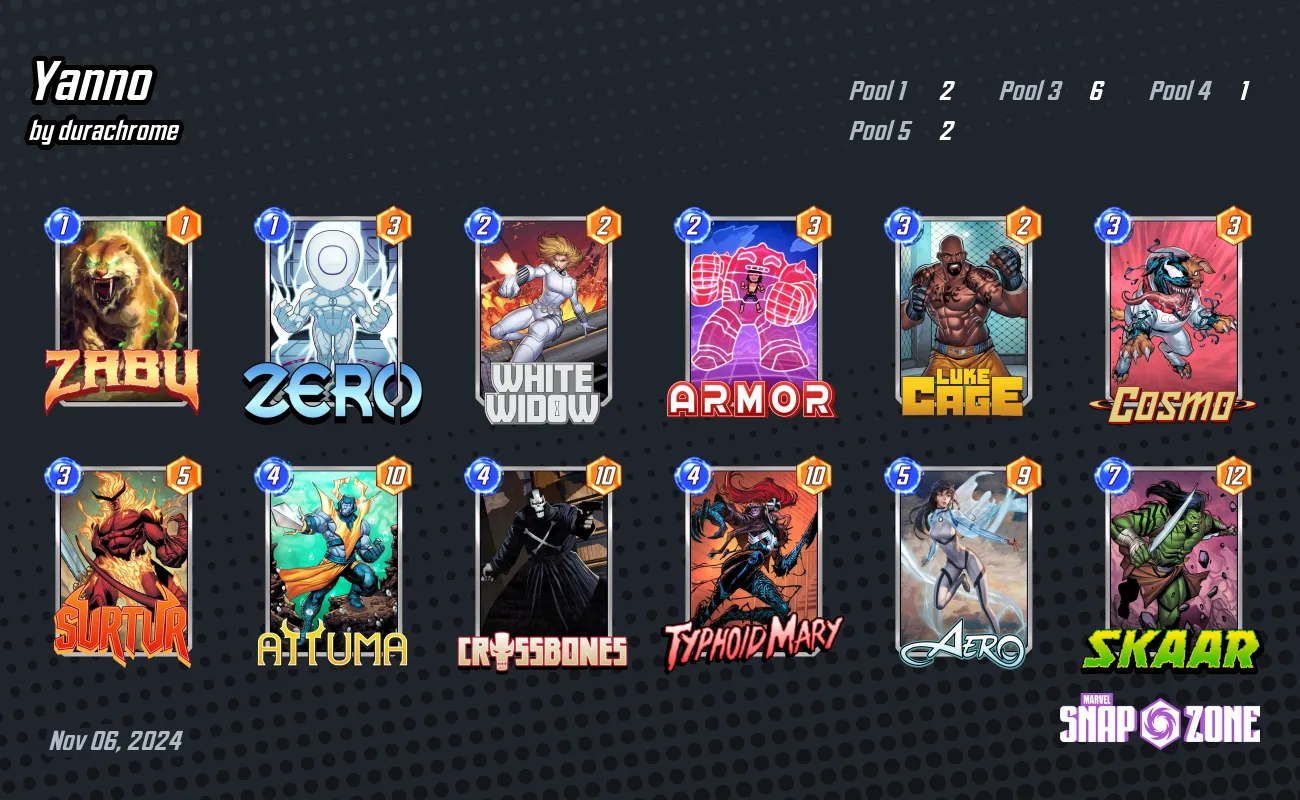 Yanno - Decks - Marvel Snap Zone