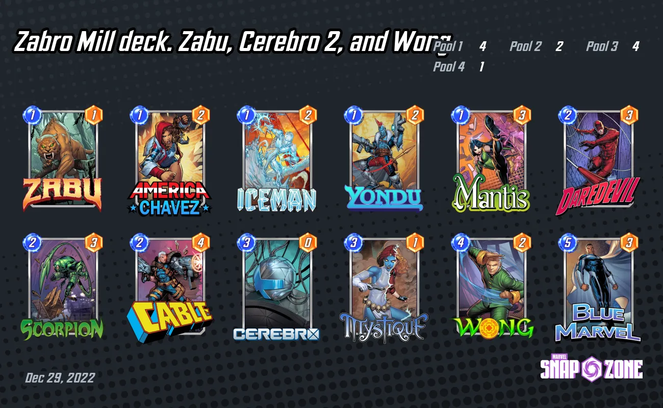 Zabro Mill deck. Zabu, Cerebro 2, and Wong - Decks - Marvel Snap Zone