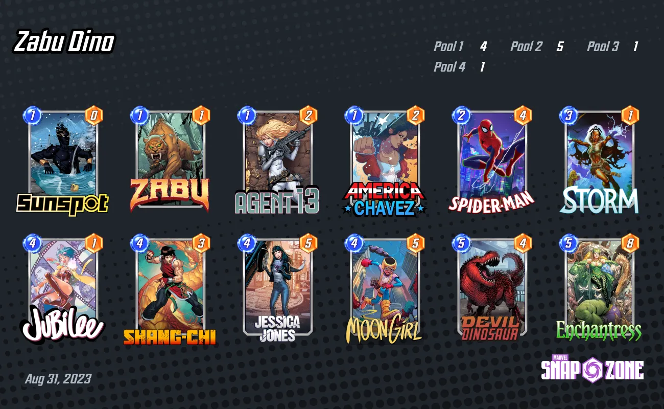 Zabu Dino - Decks - Marvel Snap Zone