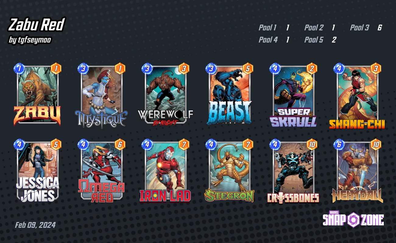 Zabu Red - Decks - Marvel Snap Zone