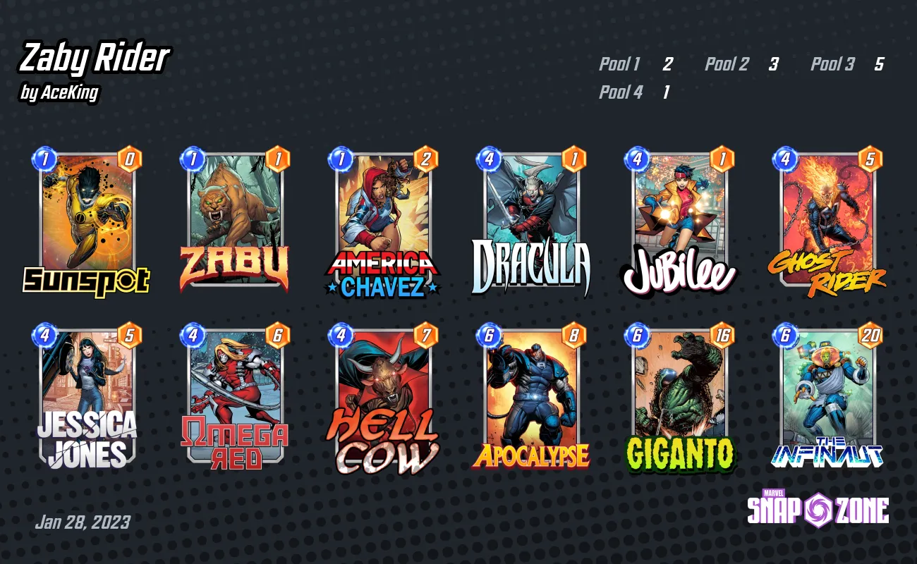Zaby Rider - Decks - Marvel Snap Zone