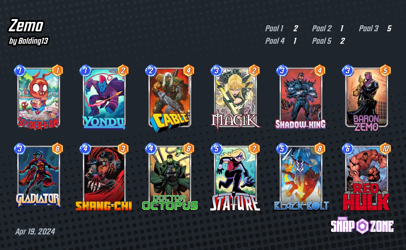Zemo - Decks - Marvel Snap Zone