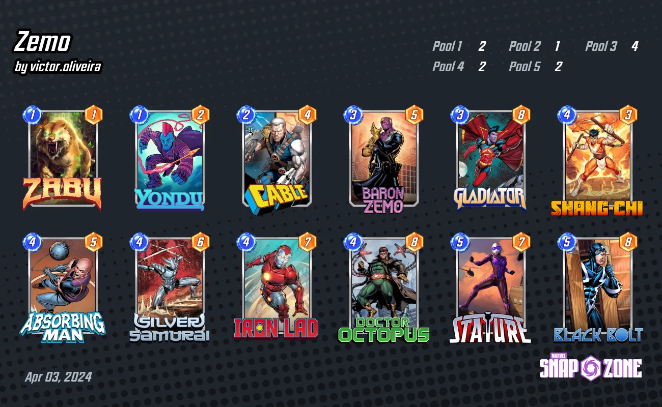 Zemo - Decks - Marvel Snap Zone