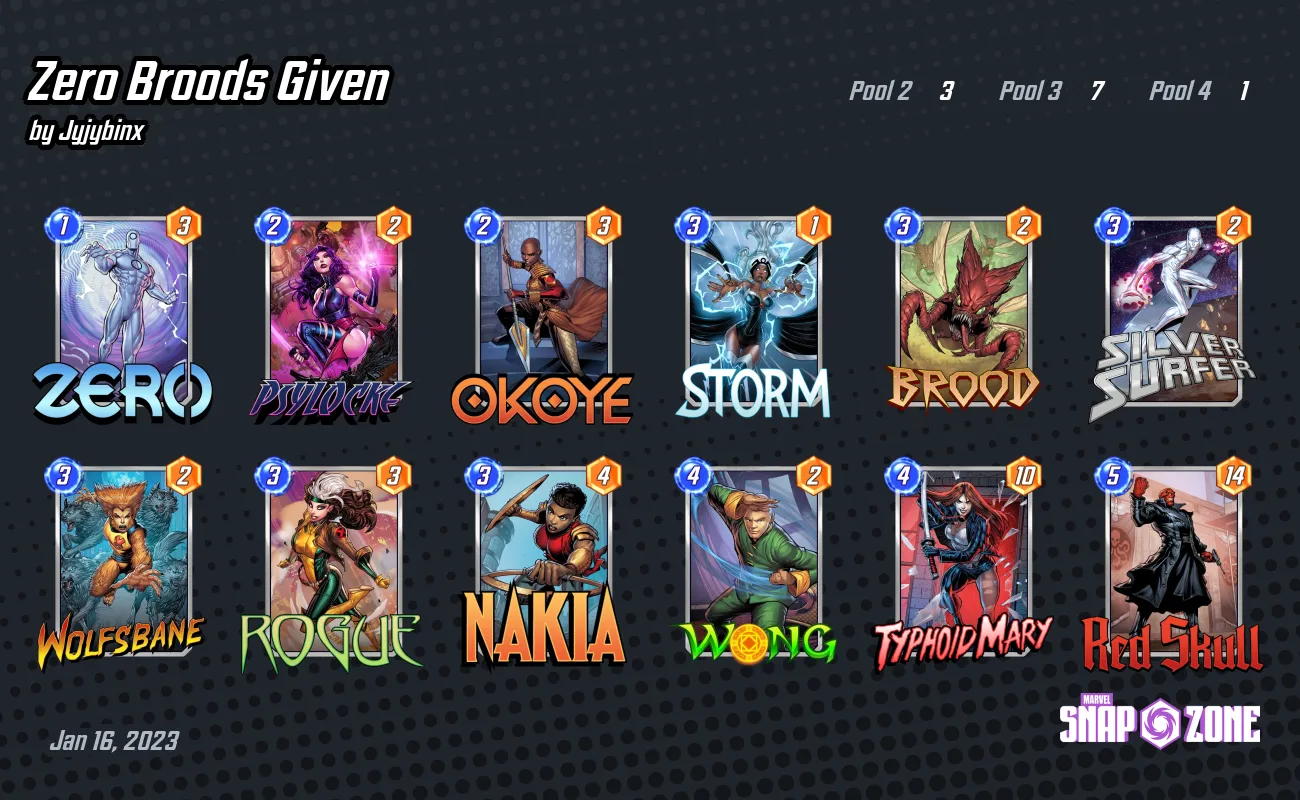 Zero Broods Given - Decks - Marvel Snap Zone
