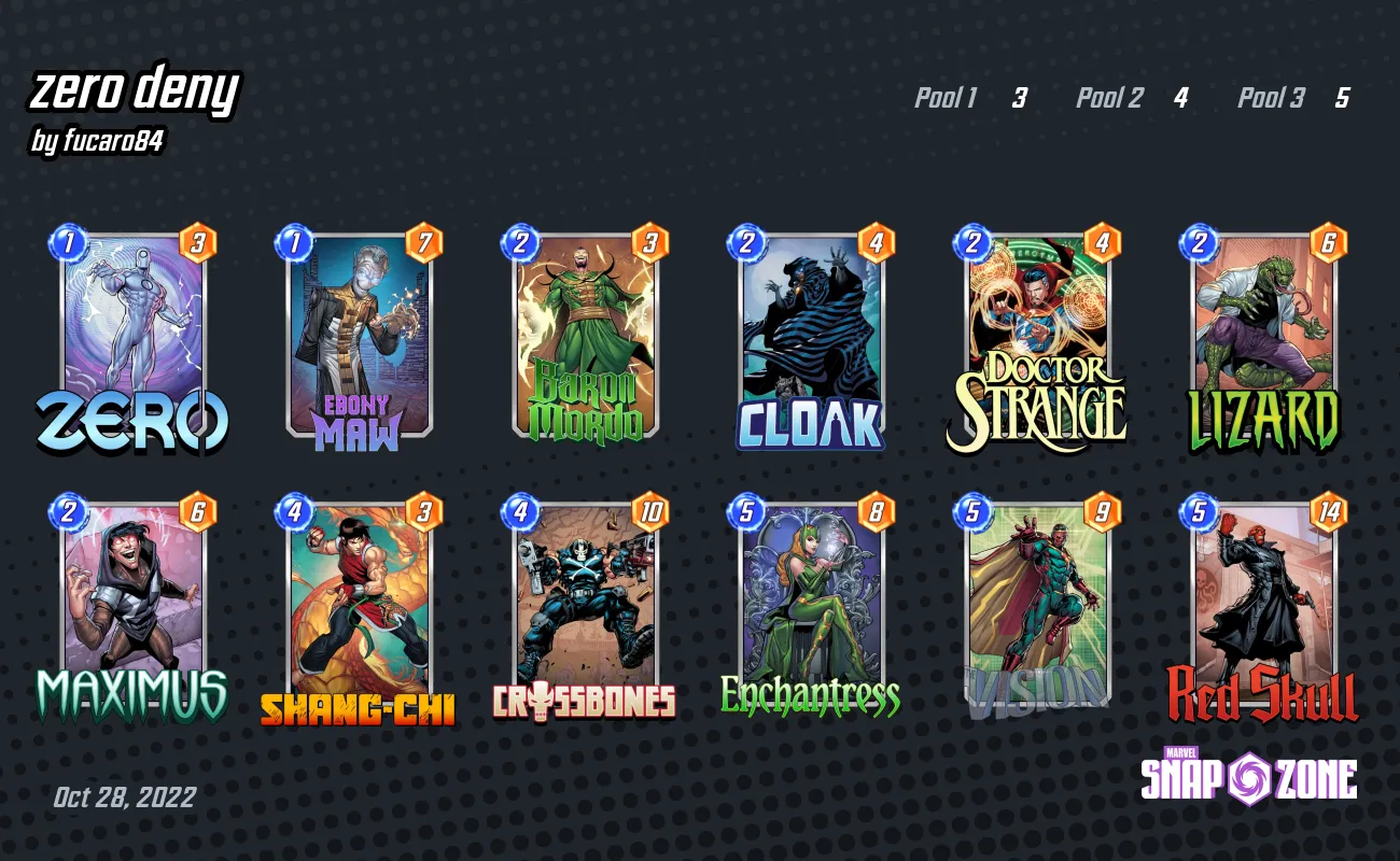 zero deny - Decks - Marvel Snap Zone