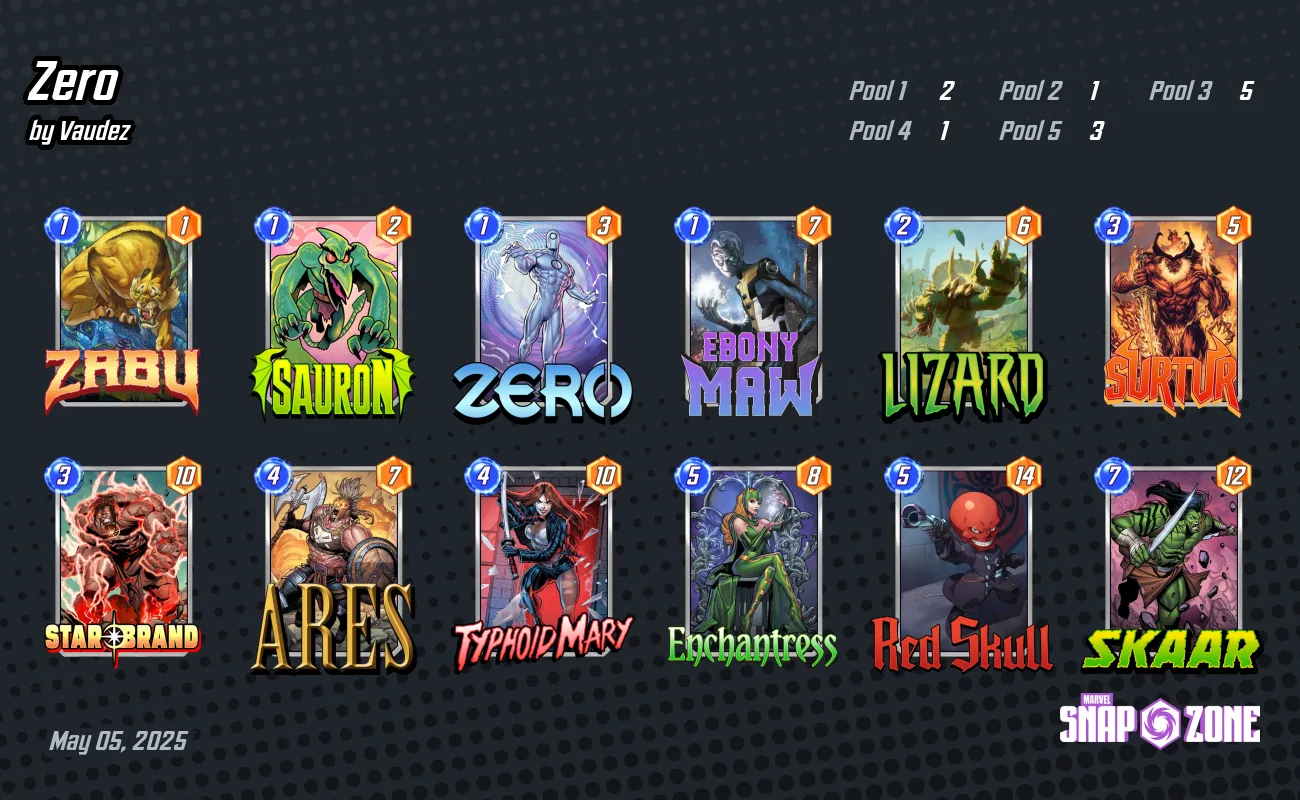 Zero - Decks - Marvel Snap Zone