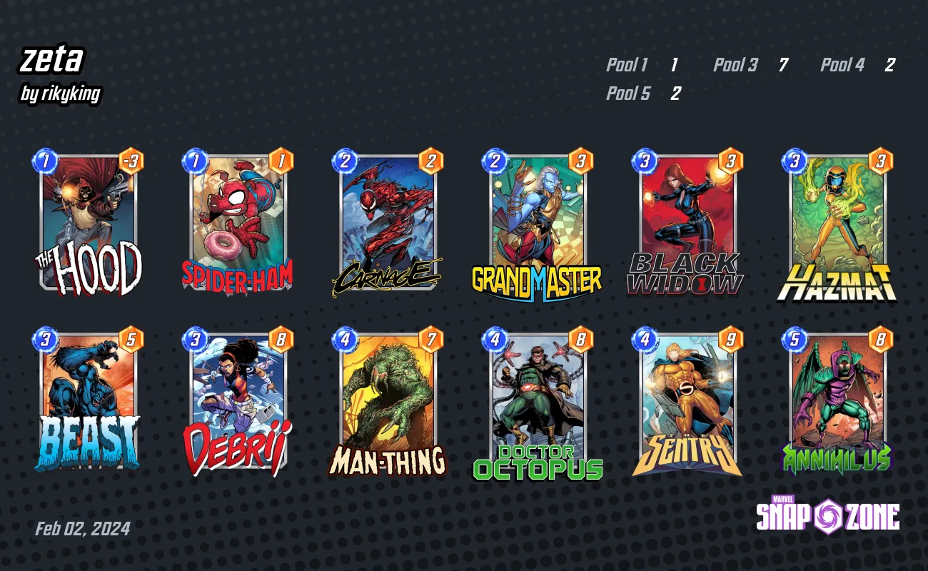 zeta - Decks - Marvel Snap Zone