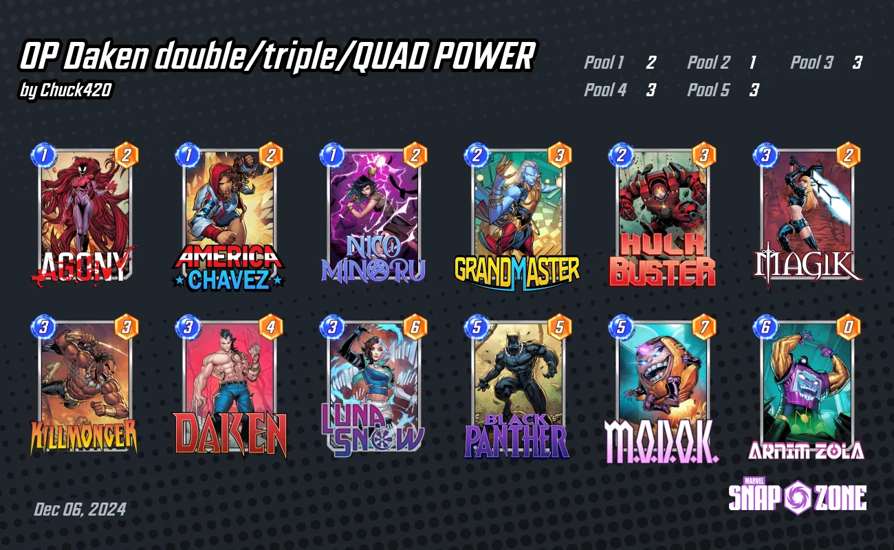 OP Daken double/triple/QUAD POWER - Decks - Marvel Snap Zone