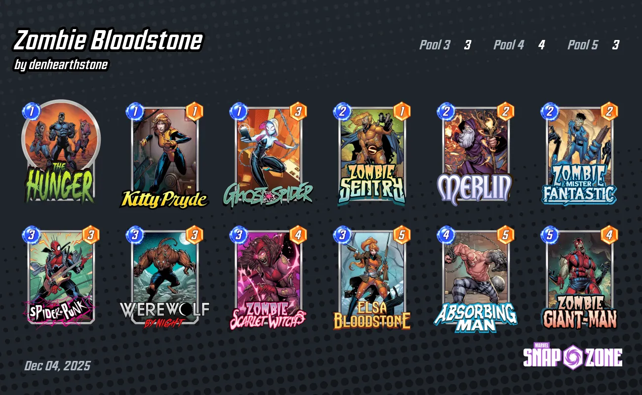 Zombie Bloodstone - Decks - Marvel Snap Zone