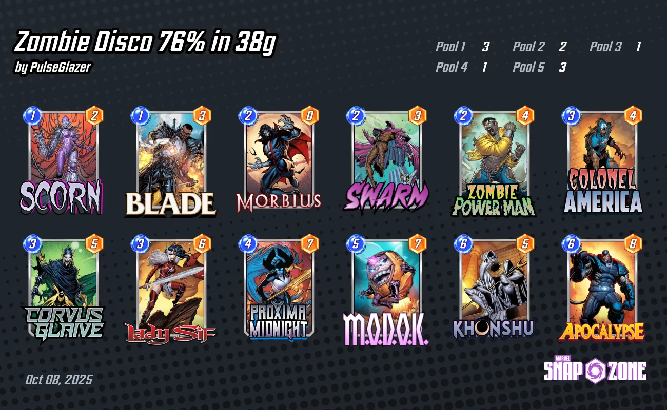 Zombie Disco 76% in 38g - Decks - Marvel Snap Zone