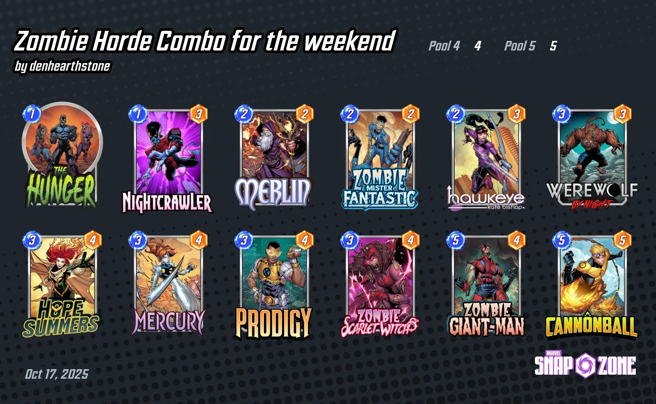 Zombie Horde Combo for the weekend - Decks - Marvel Snap Zone