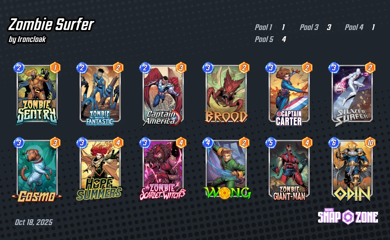 Zombie Surfer - Decks - Marvel Snap Zone