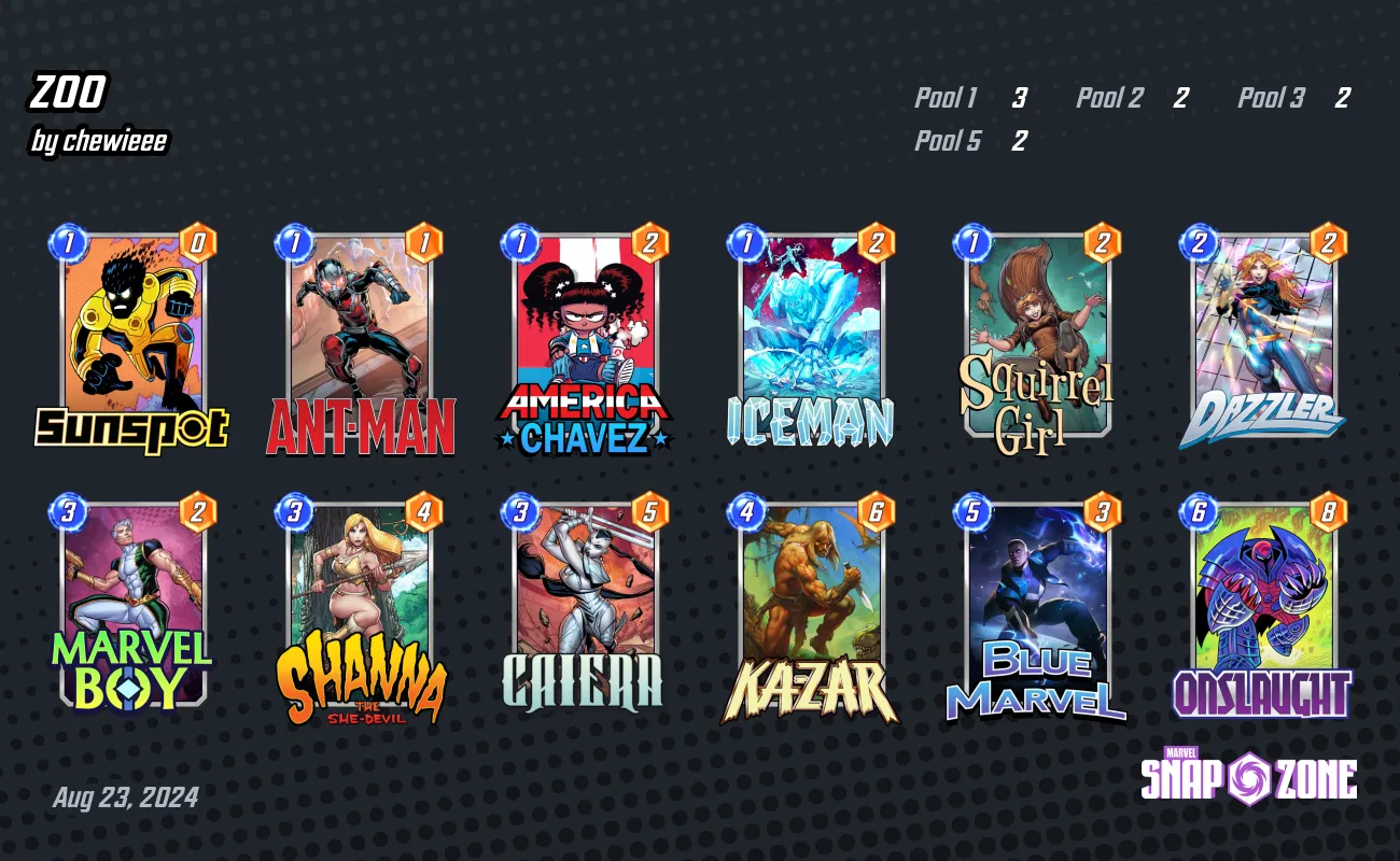 zoo - Decks - Marvel Snap Zone