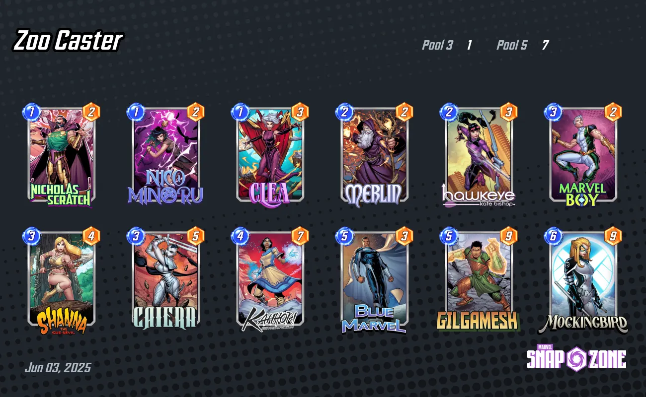 Zoo Caster - Decks - Marvel Snap Zone