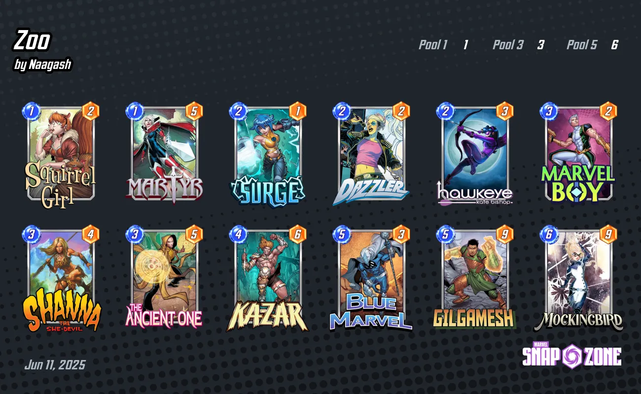 Zoo - Decks - Marvel Snap Zone