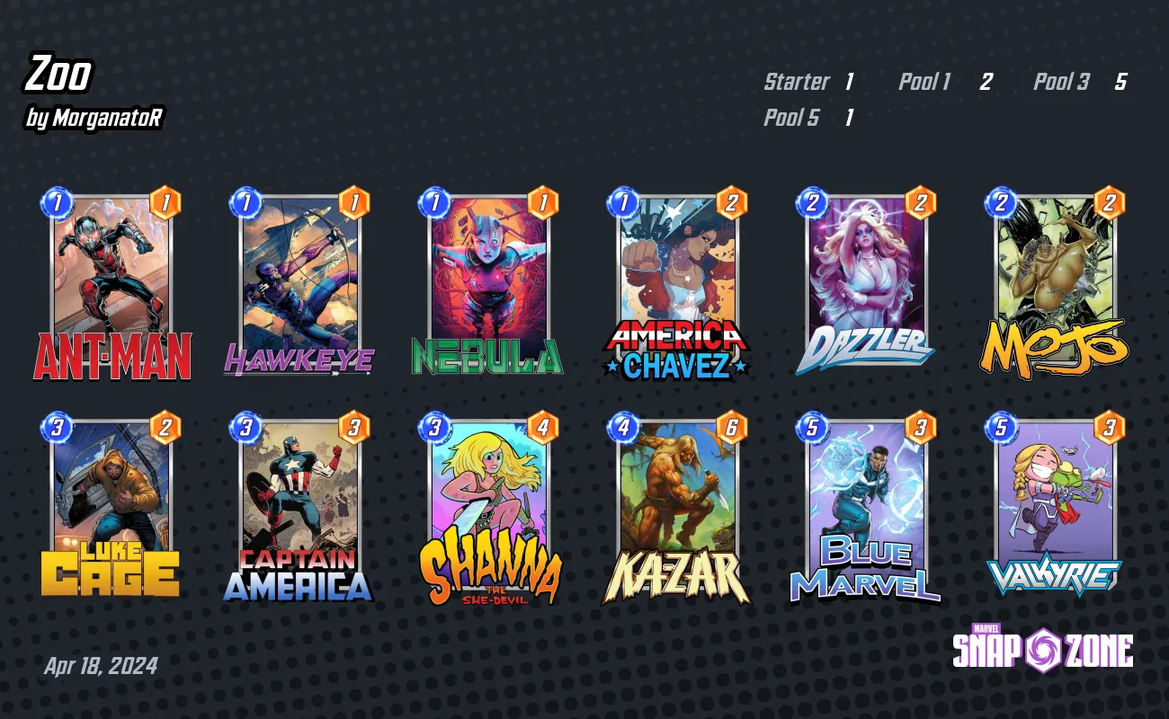 Zoo - Decks - Marvel Snap Zone