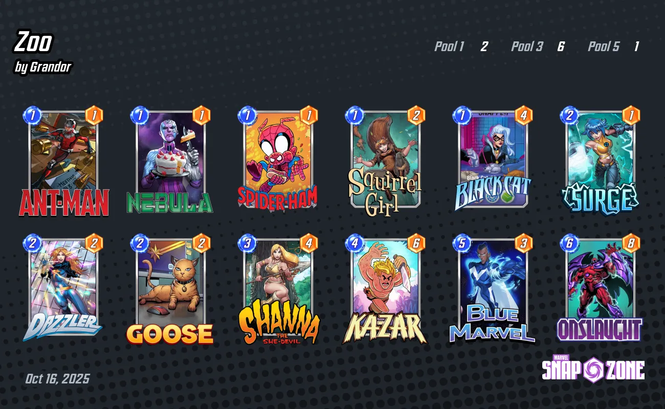 Zoo - Decks - Marvel Snap Zone