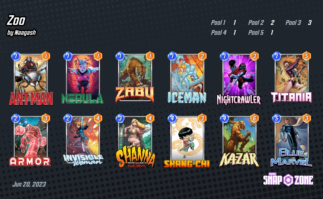 Zoo - Decks - Marvel Snap Zone