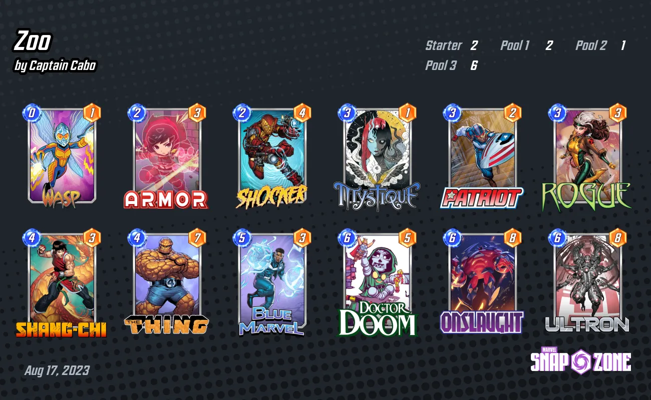 Zoo - Decks - Marvel Snap Zone