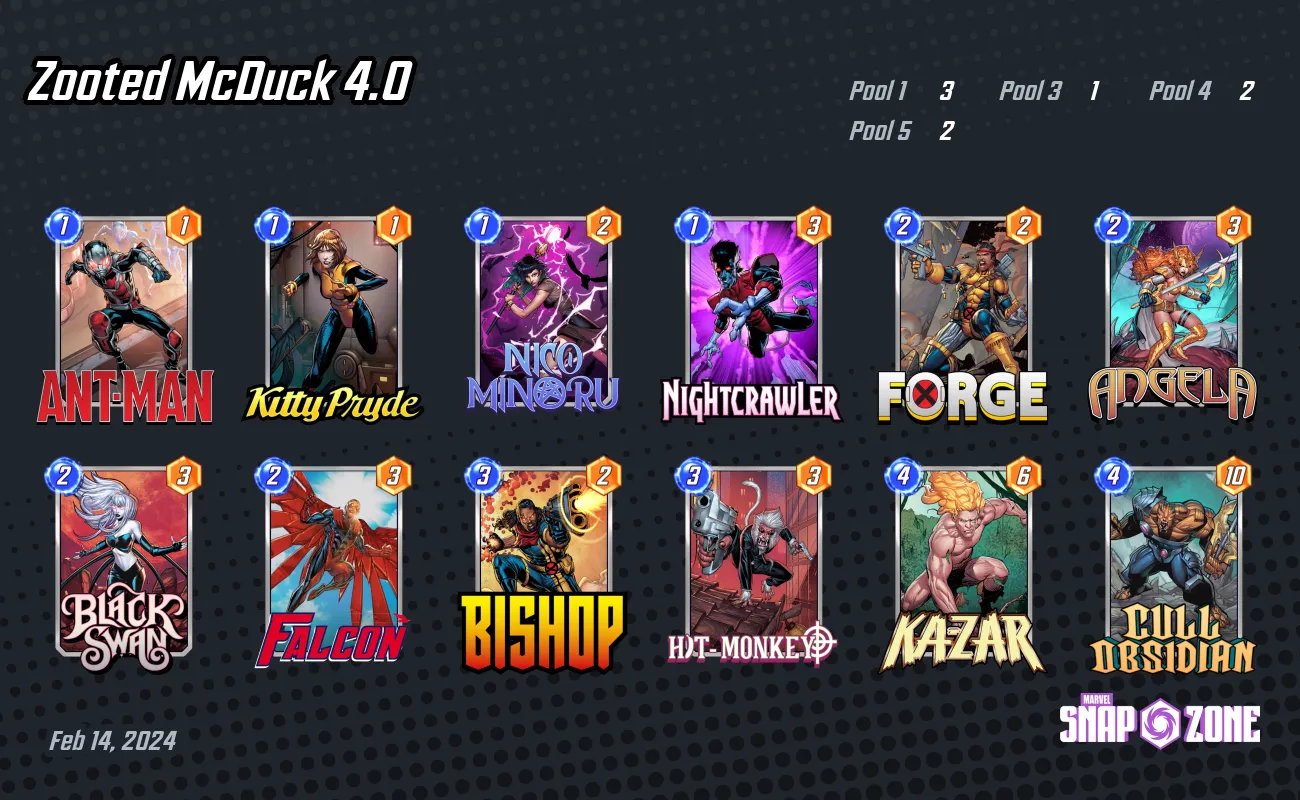 Zooted McDuck 4.0 - Decks - Marvel Snap Zone