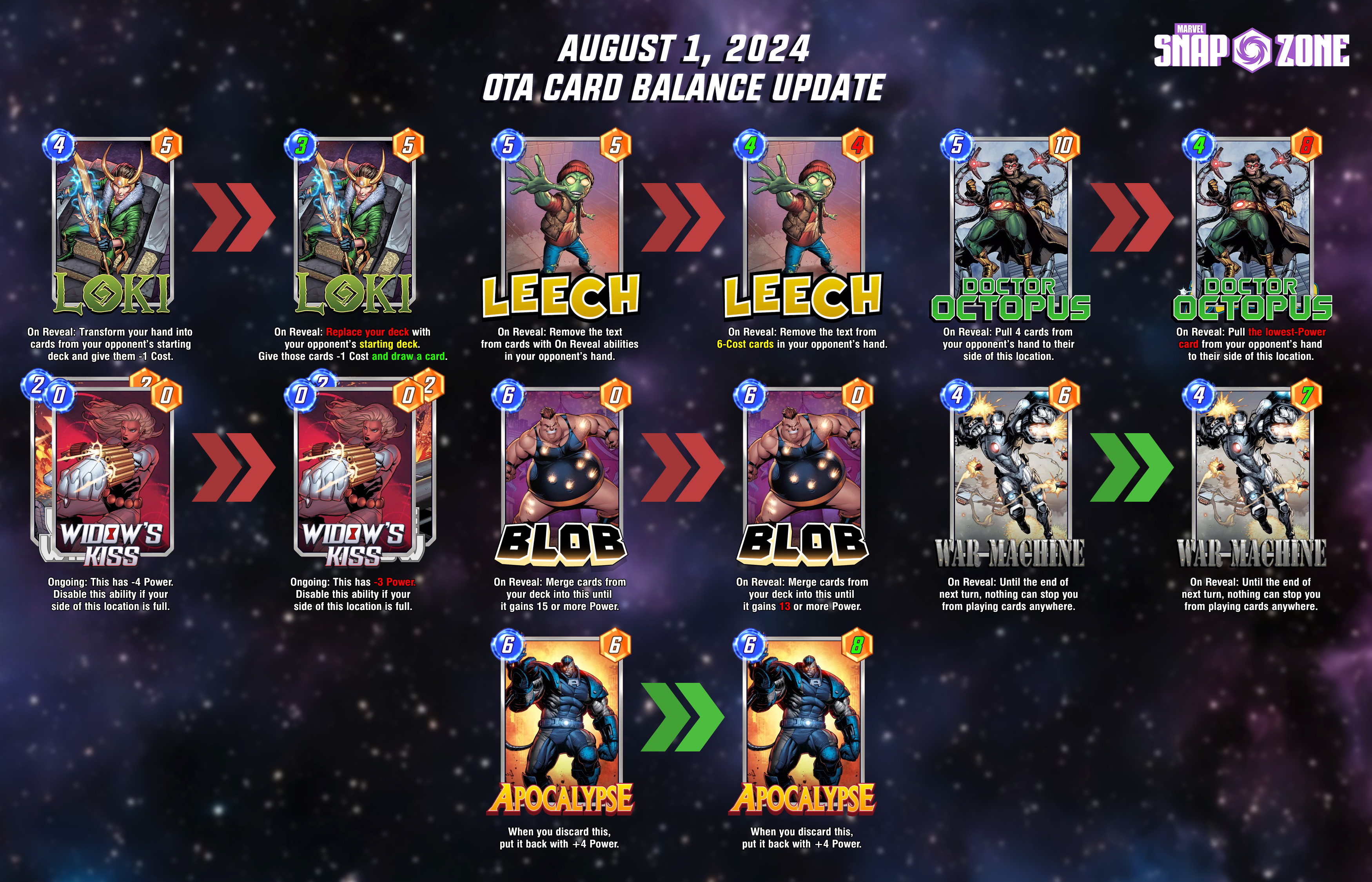 Marvel Snap August 1, 2024 OTA Card Balance Updates - Marvel Snap Zone