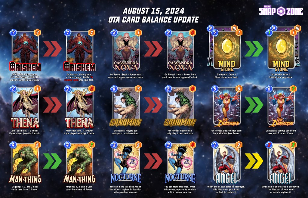 Marvel Snap August 15, 2024 OTA Card Balance Updates - Marvel Snap Zone