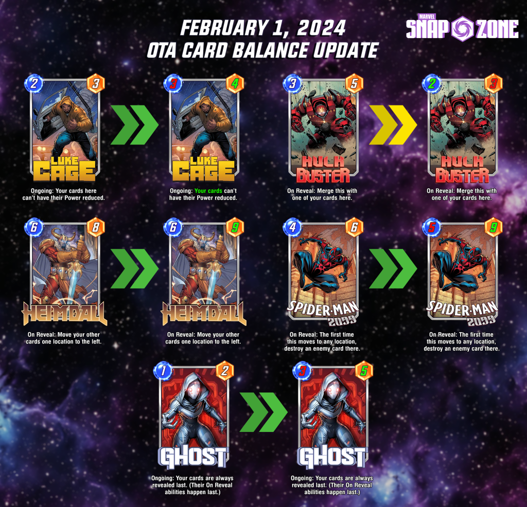 Marvel Snap February 1, 2024 OTA Card Balance Updates - Marvel Snap Zone