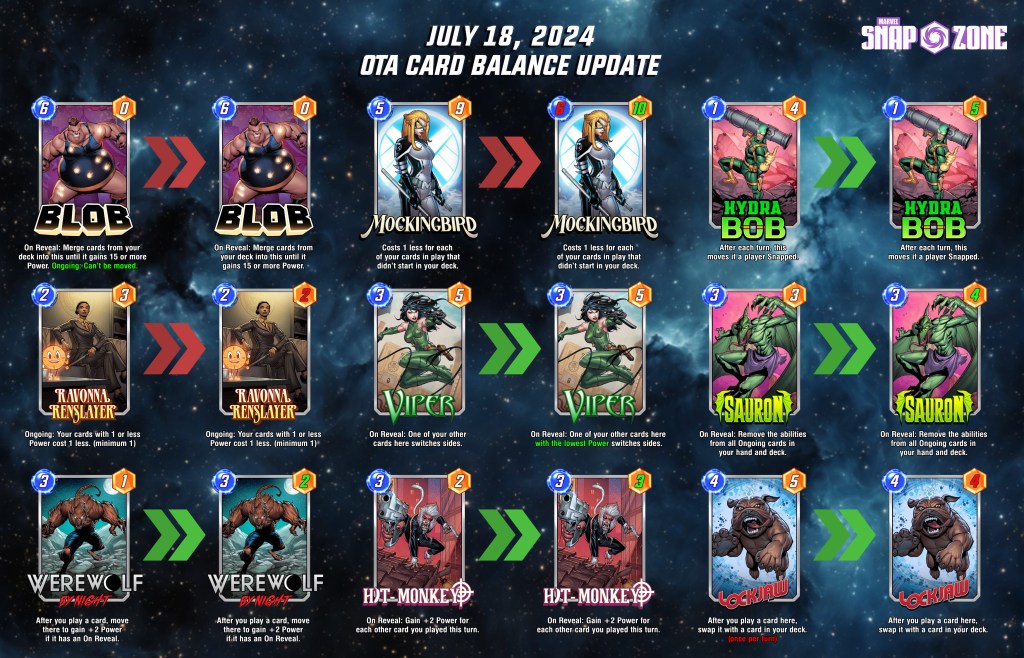 Marvel Snap July 18, 2024 OTA Card Balance Updates - Marvel Snap Zone