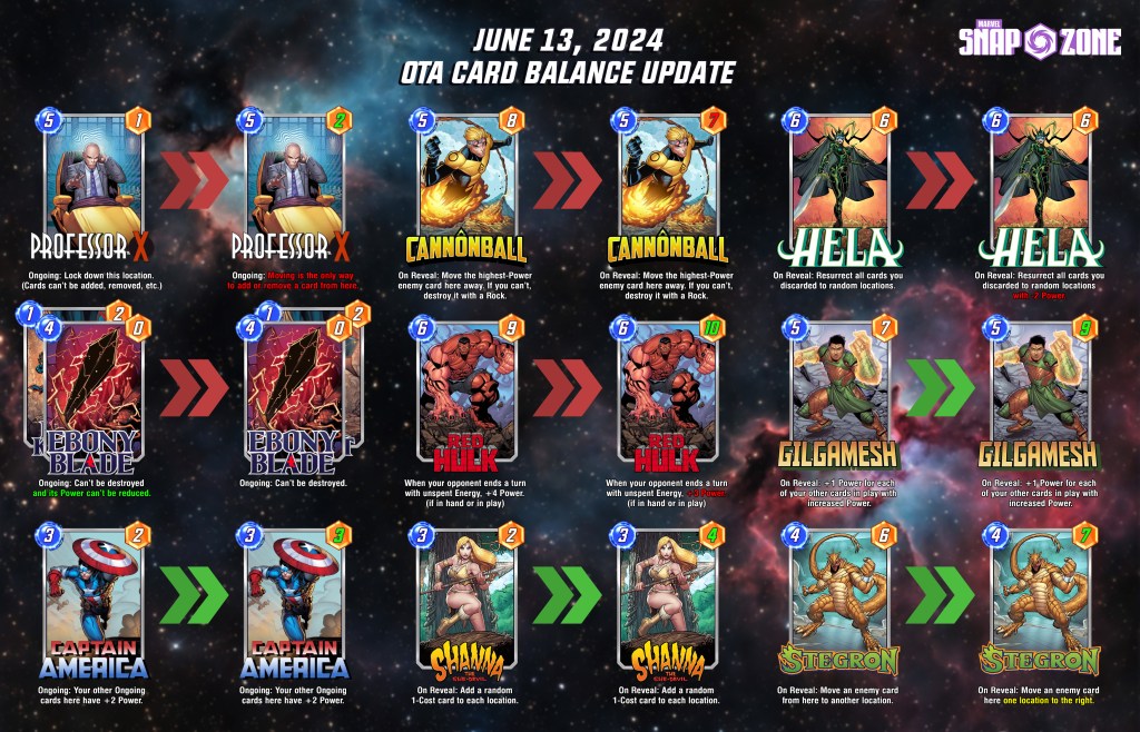 Marvel Snap June 13, 2024 OTA Card Balance Updates - Marvel Snap Zone