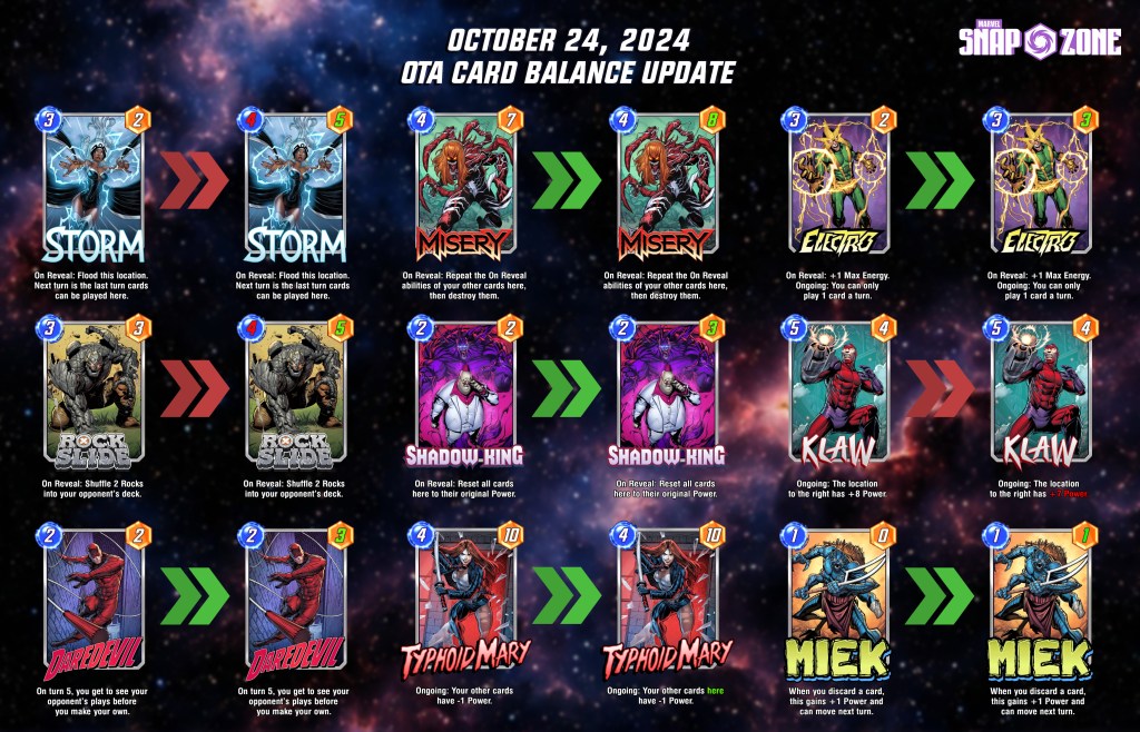 Marvel Snap October 24, 2024 OTA Card Balance Updates - Marvel Snap Zone