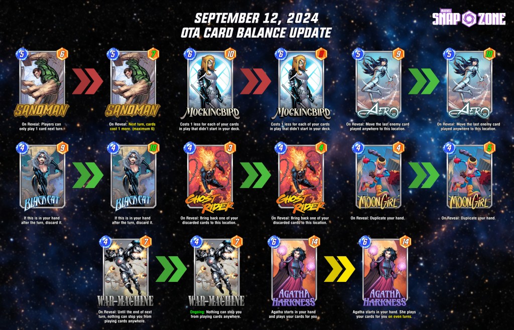 Marvel Snap September 12, 2024 OTA Card Balance Updates - Marvel Snap Zone